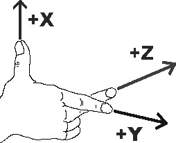 Module 3: World Coordinate System – Introduction to Drafting and AutoCAD 3D