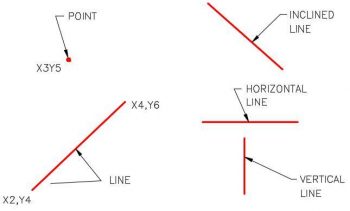 Module 4 Sketching Lines – Introduction to Drafting and Autodesk Inventor