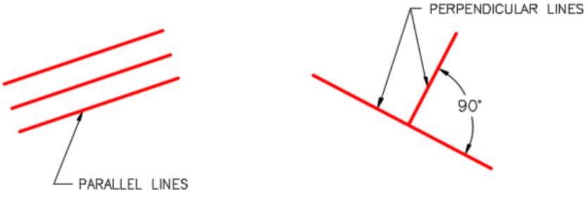 Module 4 Sketching Lines – Introduction to Drafting and Autodesk Inventor