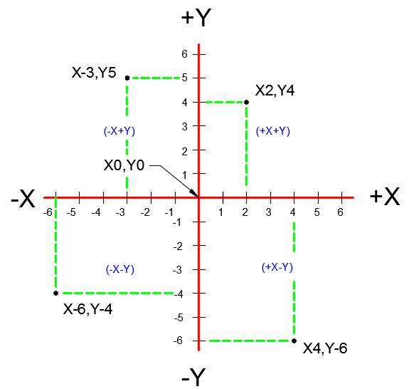 Module 4 Sketching Lines – Introduction to Drafting and Autodesk Inventor