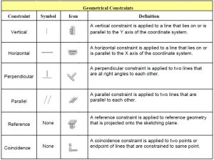 Module 4 Sketching Lines – Introduction to Drafting and Autodesk Inventor