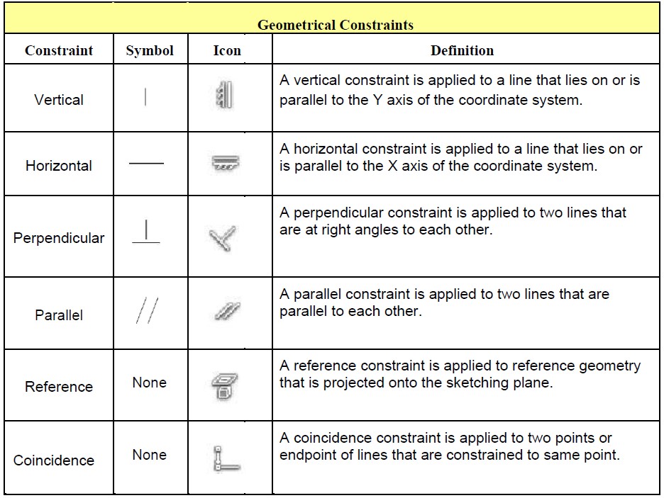 Module 4 Sketching Lines – Introduction to Drafting and Autodesk Inventor