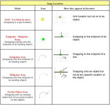 Module 4 Sketching Lines – Introduction to Drafting and Autodesk Inventor