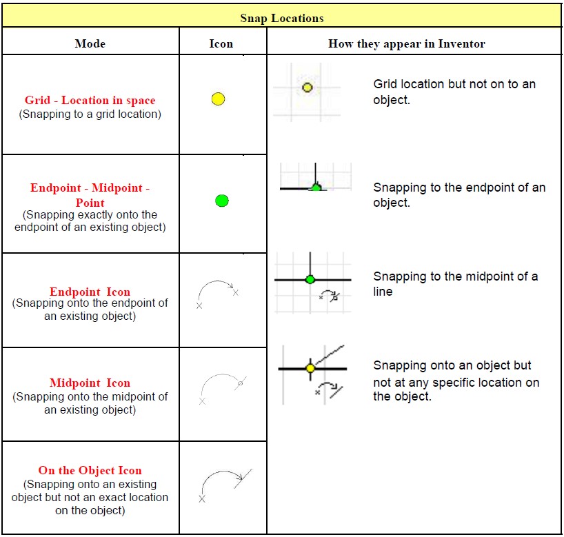 Module 4 Sketching Lines – Introduction to Drafting and Autodesk Inventor