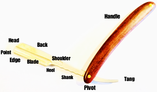 4.1 Introduction to the Straight Razor Shave – Barbering Techniques for ...