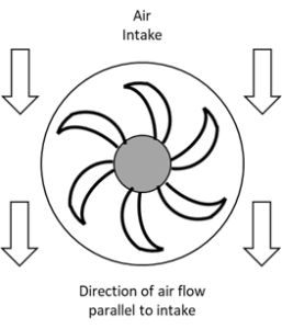 Axial Fan – Basic HVAC