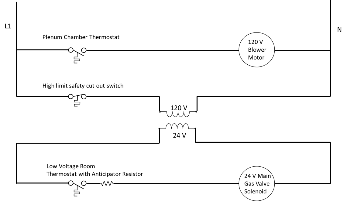 Gas Heat – Control – Basic HVAC