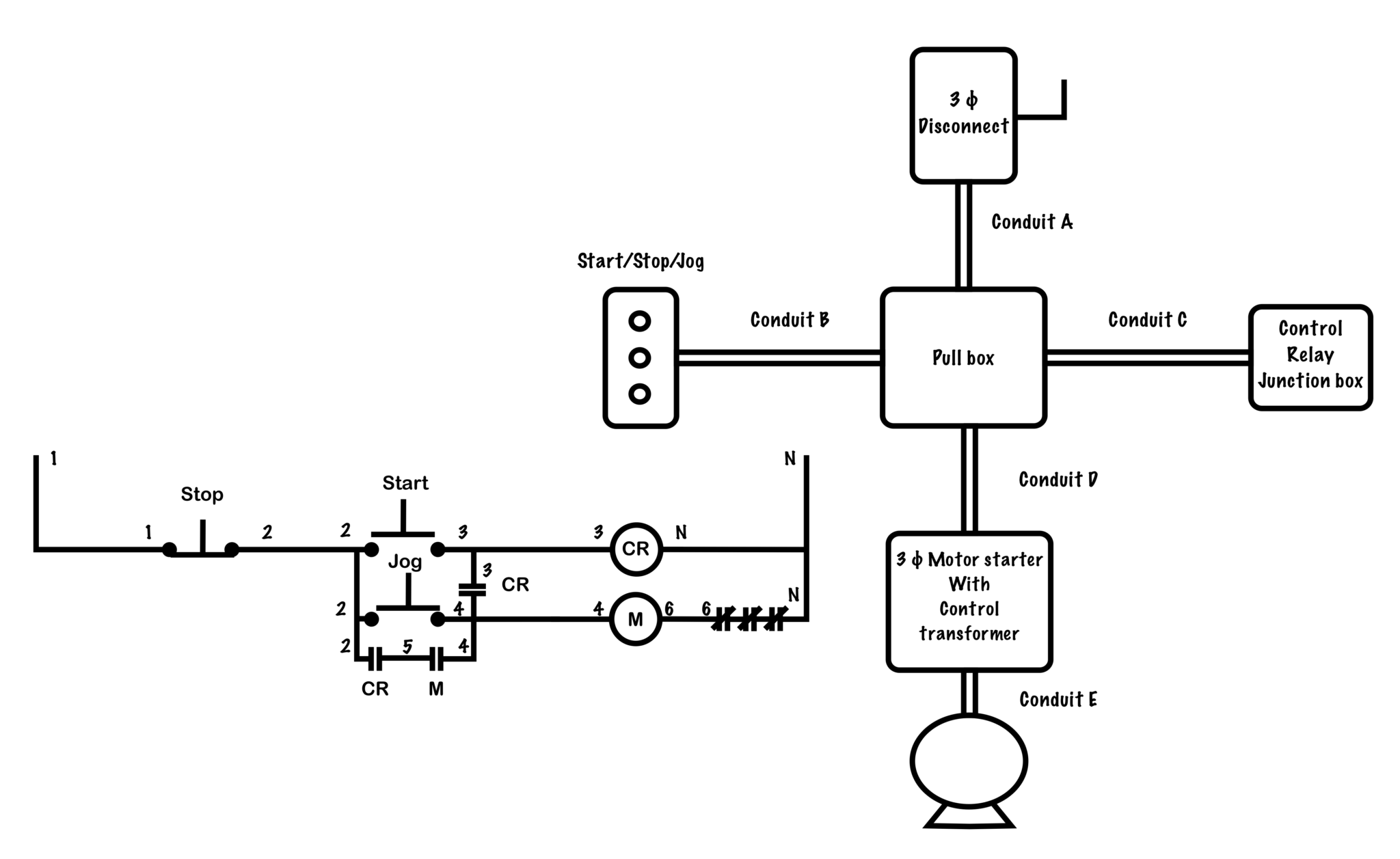 Conduit Fill – Basic Motor Control