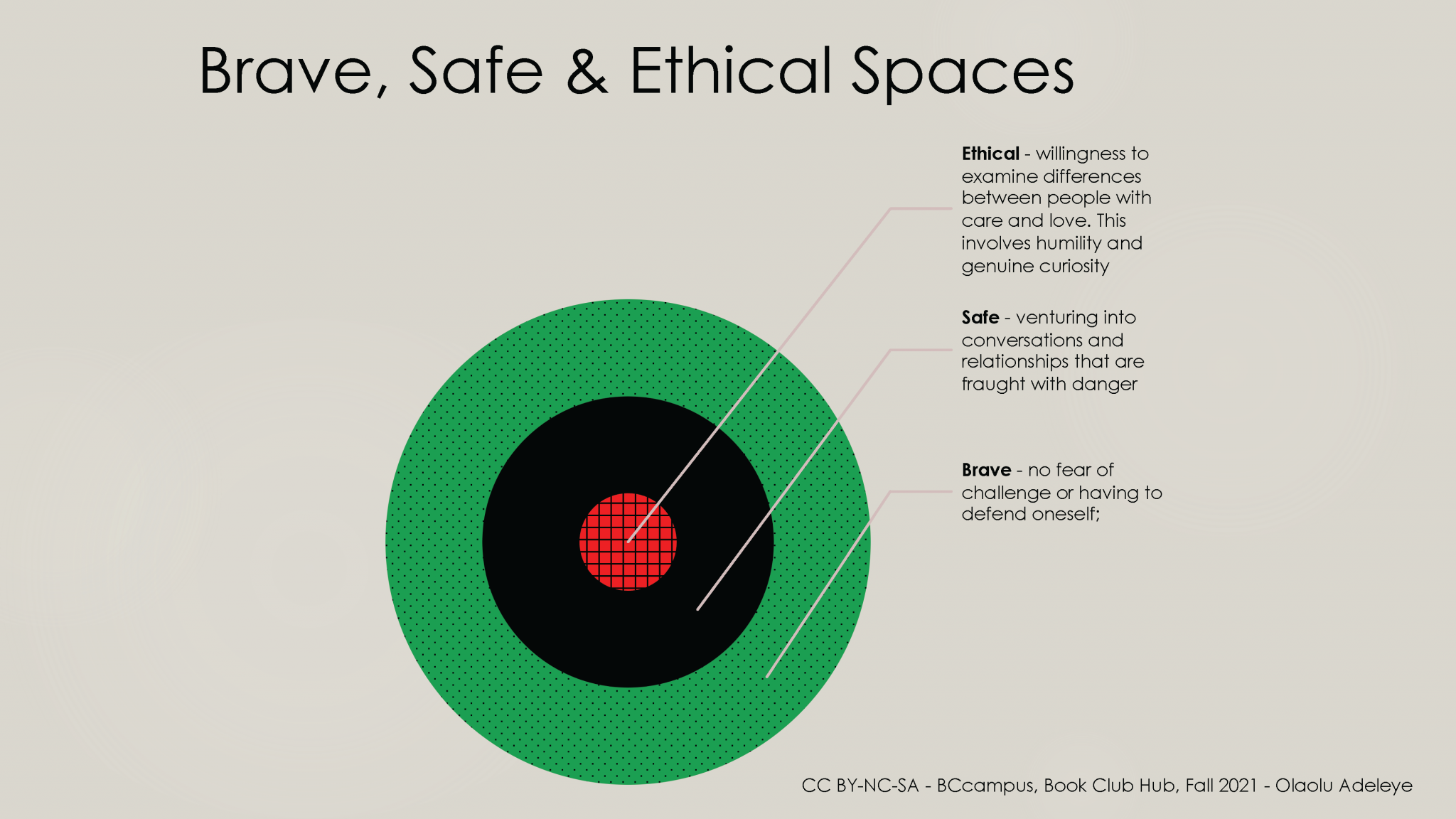 Brave, Safe, and Ethical Spaces – Book Club Facilitation Guide: How to ...