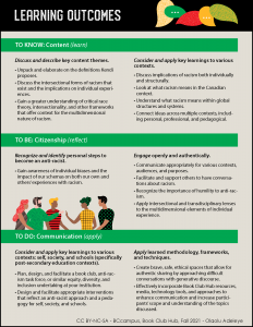 Learning Outcomes – Book Club Facilitation Guide: How to be an Antiracist