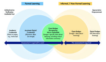 Recognition of Learning – BCcampus Micro-credential Toolkit for B.C.