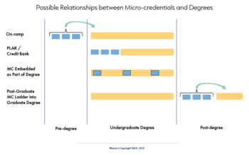 Educational Pathways – A Micro-credential Toolkit for B.C.