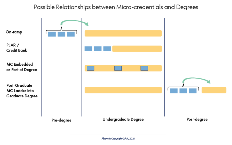 Educational Pathways – A Micro-credential Toolkit for B.C.