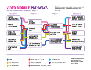 Educational Pathways – A Micro-credential Toolkit for B.C.