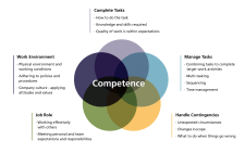 Design Considerations: Practical Guide – BCcampus Micro-credential Toolkit for B.C.