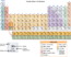 2.1 The Building Blocks of Molecules – Concepts of Biology – 1st ...
