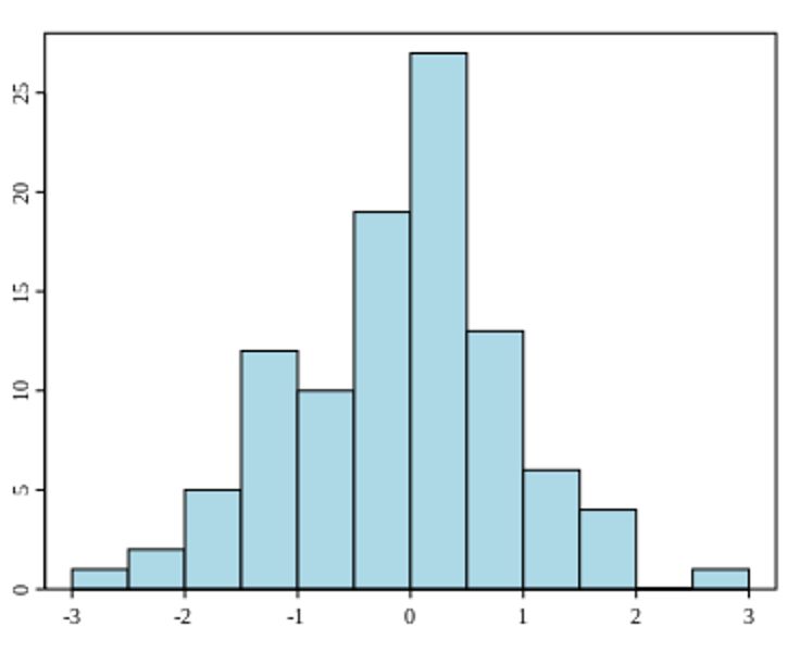 7.2 Graphs and Tables – Business/Technical Mathematics