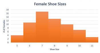 7.2 Graphs and Tables – Business/Technical Mathematics