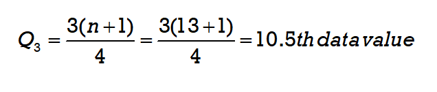 8.1 Percentiles and Quartiles – Business/Technical Mathematics