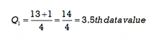 8.1 Percentiles and Quartiles – Business/Technical Mathematics