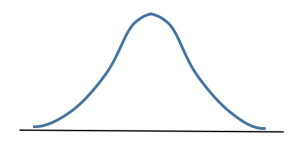 8.3 The Normal Curve – Business/Technical Mathematics