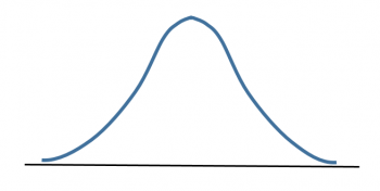 8.3 The Normal Curve – Business/Technical Mathematics