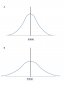 8.3 The Normal Curve – Business/Technical Mathematics