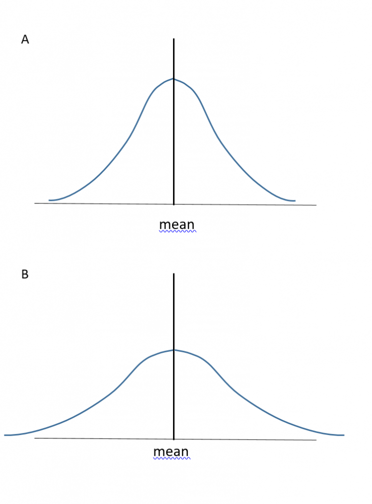 8.3 The Normal Curve – Business/Technical Mathematics