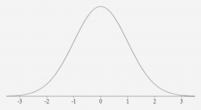 8.4 Z-Scores and the Normal Curve – Business/Technical Mathematics