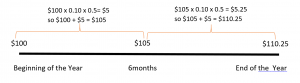 9.2 Compound Interest – Business/Technical Mathematics
