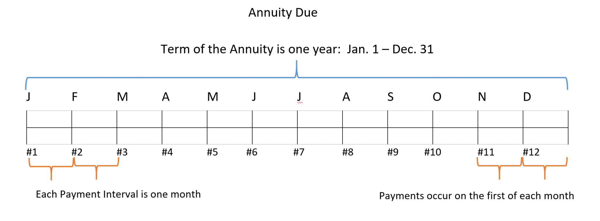 9.4 Annuities – Business/Technical Mathematics