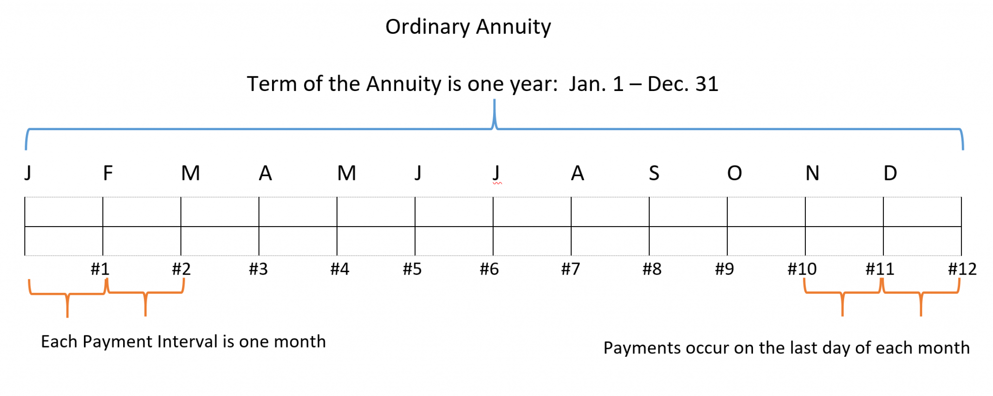 9.4 Annuities – Business/Technical Mathematics