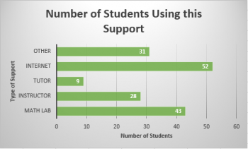 7.4 Survey Creation – Business/Technical Mathematics