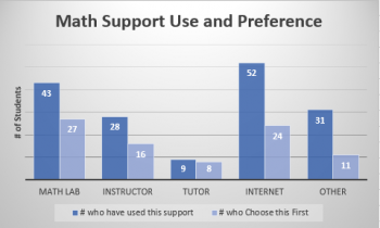 7.4 Survey Creation – Business/Technical Mathematics