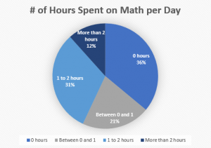 7.4 Survey Creation – Business/Technical Mathematics