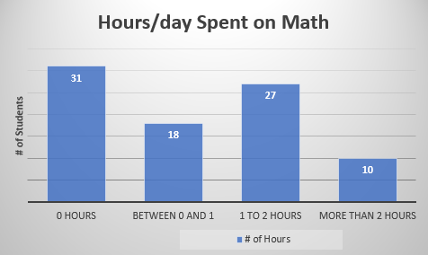 7.4 Survey Creation – Business/Technical Mathematics