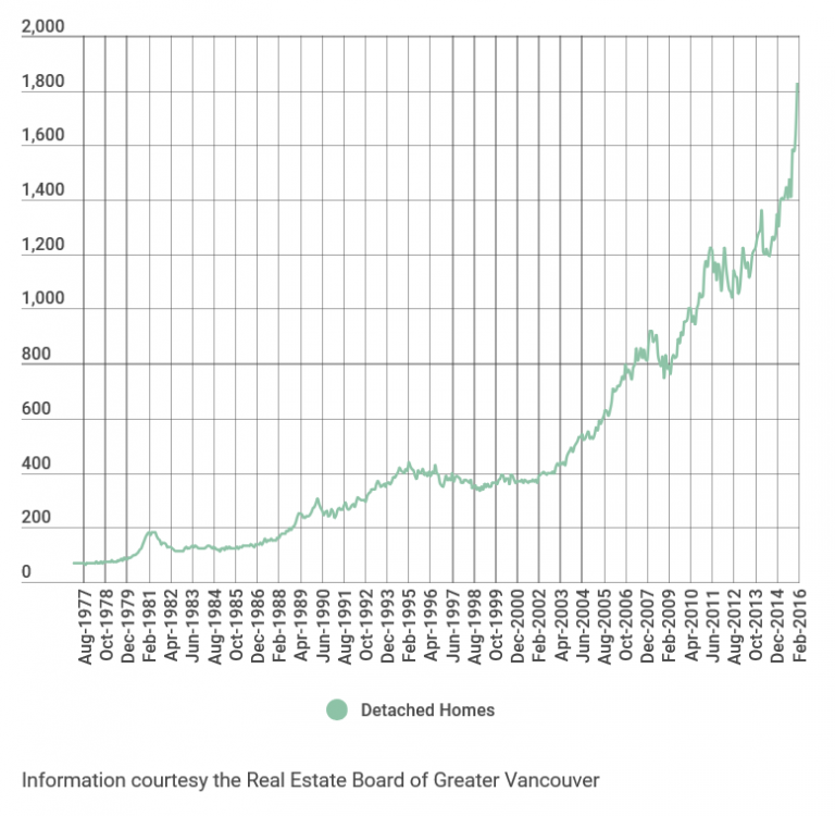 7.2 Graphs and Tables – Business/Technical Mathematics