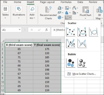 Linear Regression and Correlation – Excel Tools Instruction – Introduction to Business ...
