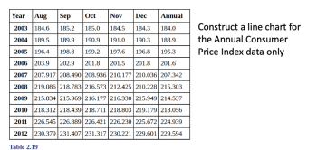 Descriptive Statistics – Excel Tools Instruction – Introduction to ...