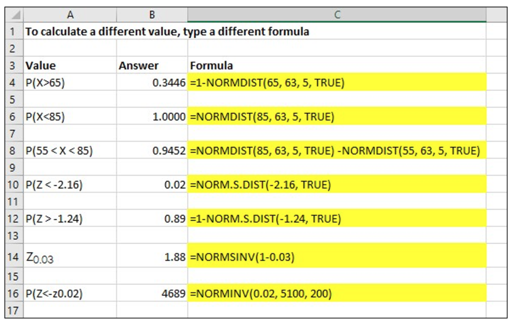 The Normal Distribution Excel Tools Instruction Introduction To