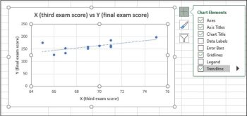 Linear Regression and Correlation – Excel Tools Instruction – Introduction to Business ...