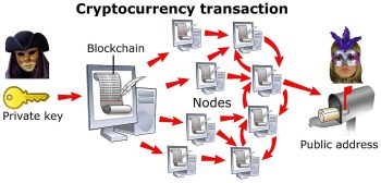 Blockchain & Cryptocurrency – Current & Emerging Computing Technology