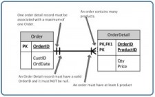 Chapter 9 Integrity Rules and Constraints – Database Design – 2nd Edition