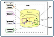 Chapter 2 Fundamental Concepts – Database Design – 2nd Edition