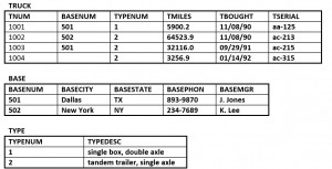 Chapter 8 The Entity Relationship Data Model – Database Design – 2nd ...