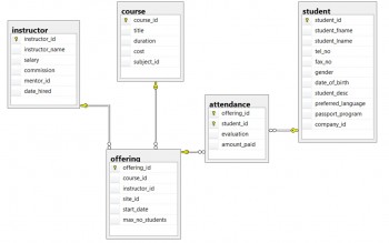 Chapter 8 The Entity Relationship Data Model – Database Design – 2nd ...