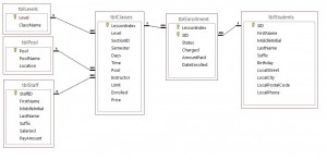 4.3: Relationship Types - Engineering LibreTexts