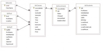 9.3: Relationship Types - Engineering LibreTexts