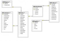 Appendix C SQL Lab with Solution – Database Design – 2nd Edition