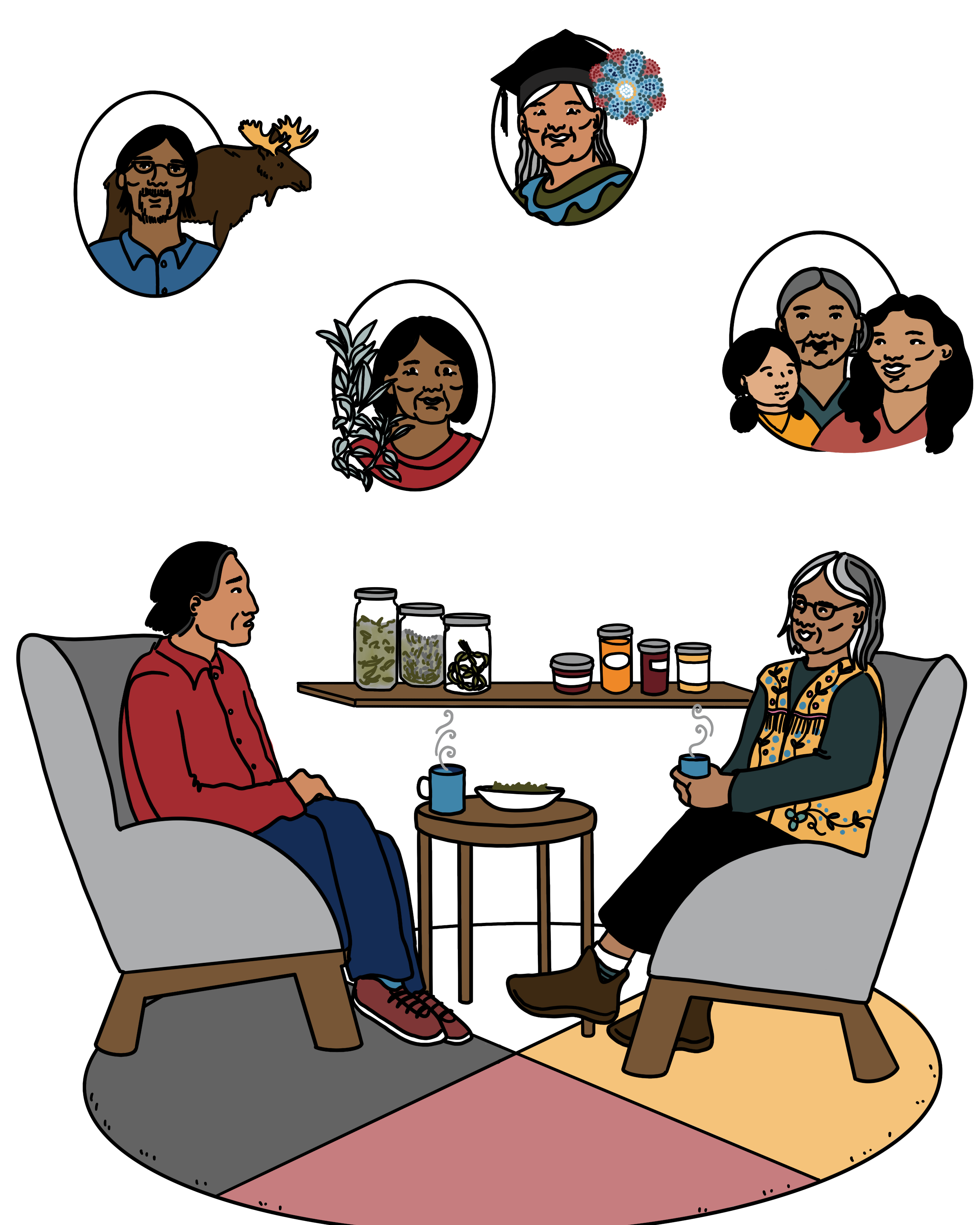 Share a Network of Elders and Knowledge Holders – Nanihtsulyaz ‘int’en ...